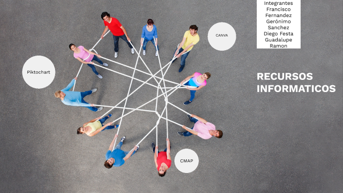 recursos informaticos by Guada Ramon on Prezi