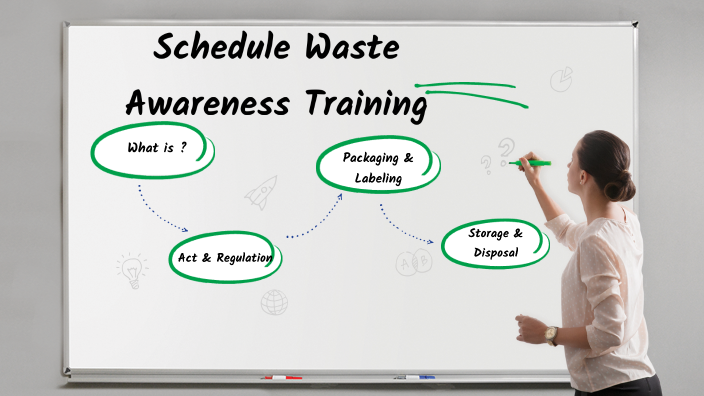 Schedule Waste Awareness Training by ummusalwa sahir on Prezi
