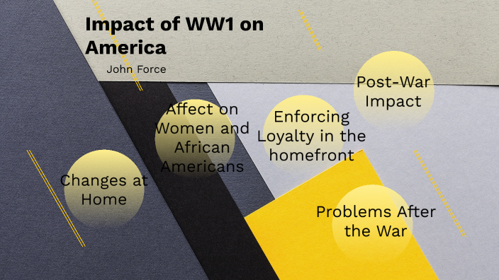 WWI on America’s Homefront and Post-War Events. by John Force on Prezi