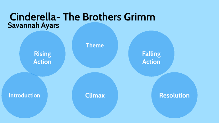 Cinderella plot map by Savannah Ayars on Prezi