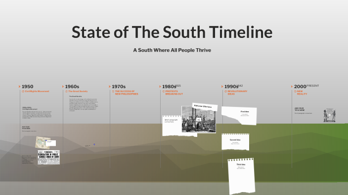 State of the South Timeline by Kerri Forrest on Prezi