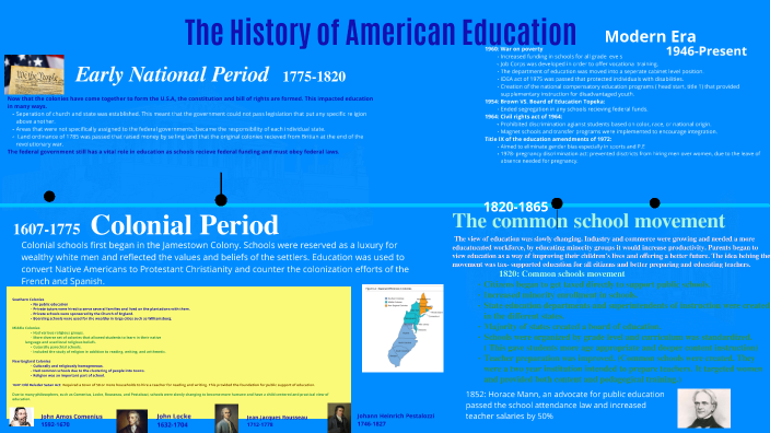 The History of American Education by Stephanie Coronado on Prezi