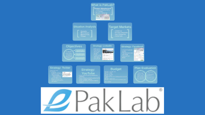 What is PakLab? by Mallory Ciotti on Prezi