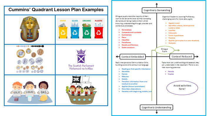 Cummins' Quadrant Lesson Plan Examples by Christine McCormack on Prezi