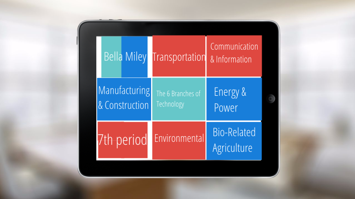 The 6 Branches of Technology by Bella Miley on Prezi