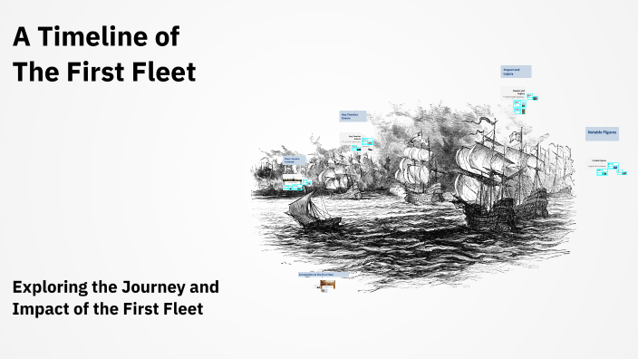 A Timeline of The First Fleet by Ethan DUONG on Prezi