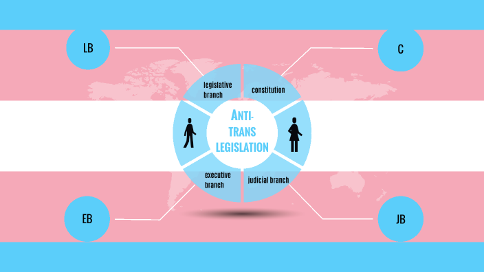 Final Map by Atticus Harris on Prezi