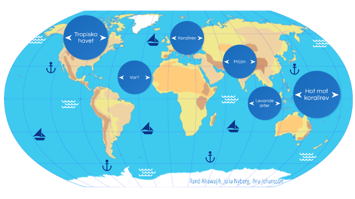 Ekosystem, havet by Rand Alrawajih on Prezi