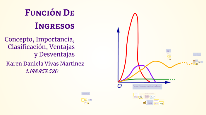 Función De Ingresos by Daniela Martinez on Prezi