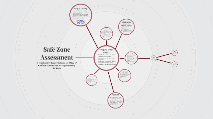 Safe Zone Assessment by Madison Dunbar on Prezi