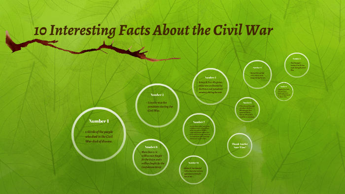 10 Interesting Facts About the Civil War by T.C. Drury on Prezi