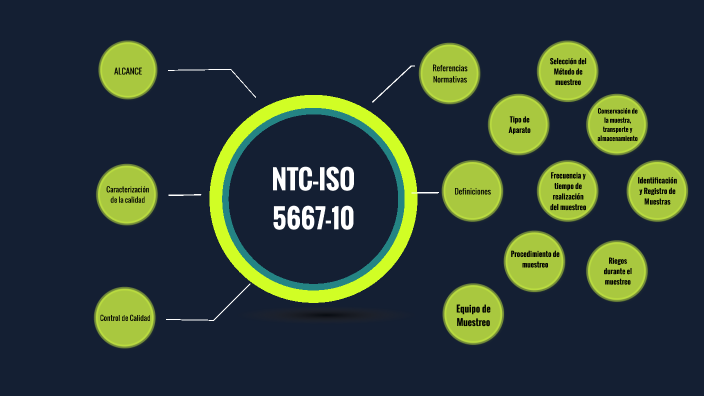 -NTC-ISO 5667-10 MUESTREO DE AGUAS RESIDUALES by lady Merch on Prezi