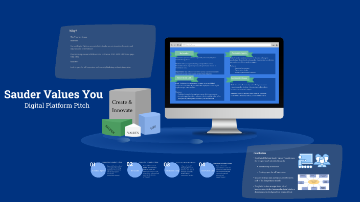 Sauder Values You By Kylie Pereverzoff On Prezi