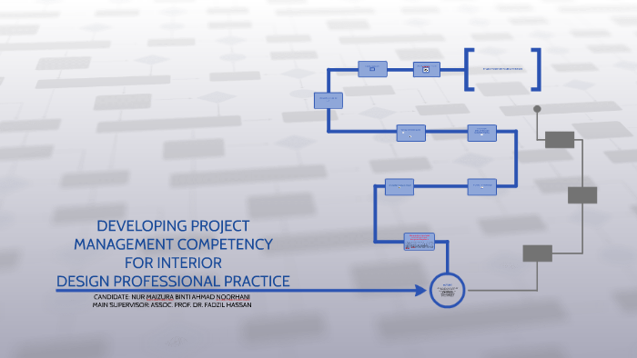 DEVELOPING PROJECT MANAGEMENT COMPETENCY FOR INTERIOR DESIGN by myzura ...