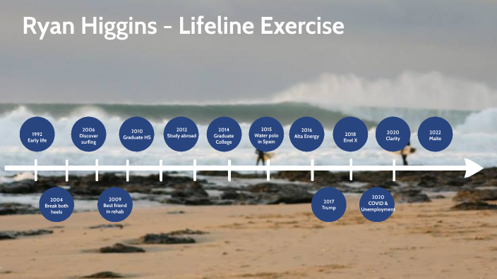 Ryan Higgins - Lifeline Exercise by Ryan Higgins on Prezi