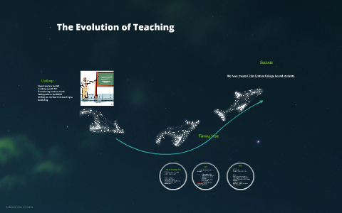 The Evolution of Teaching by Eva Aguayo on Prezi