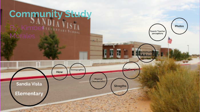 Community study by Kimber Morales on Prezi