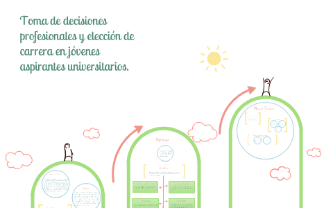 Toma de decisiones profesionales y elección de carrera en jóvenes ...
