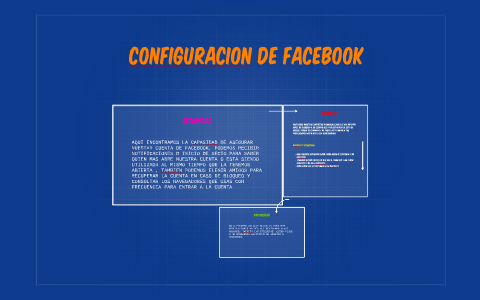 CONFIGURACION DE FACEBOOK by valentina gomez on Prezi