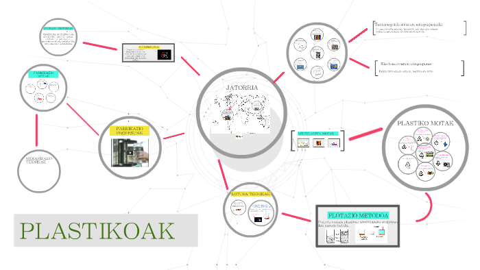 PLASTIKOAK by Maider Garcia on Prezi