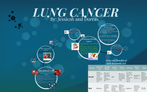Lung Cancer by dorcas marfo on Prezi