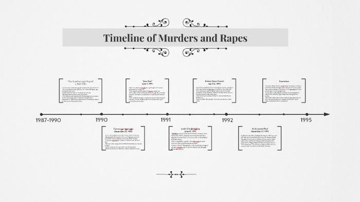 Timeline of Murders and Rapes by KPU Criminology on Prezi