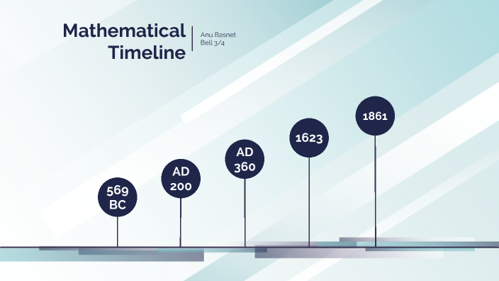 Mathematical Timeline by ANURADHA BASNET on Prezi