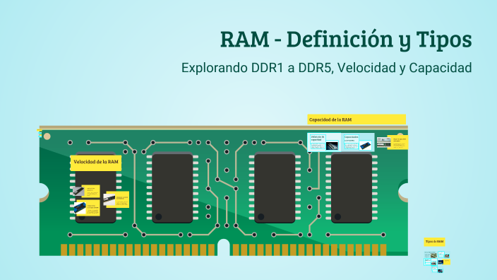 RAM - Definición y Tipos by Lisbenia Janneth Gadea on Prezi
