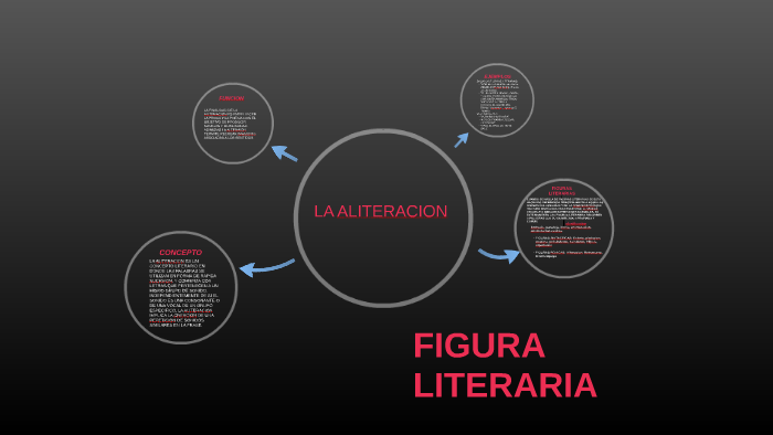 figuras literarias 02 by Sabrina gamboa on Prezi