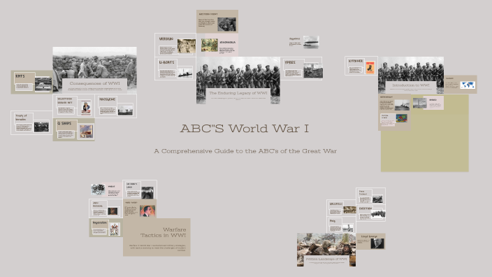 World War I ABC'S by Freddy Molina on Prezi