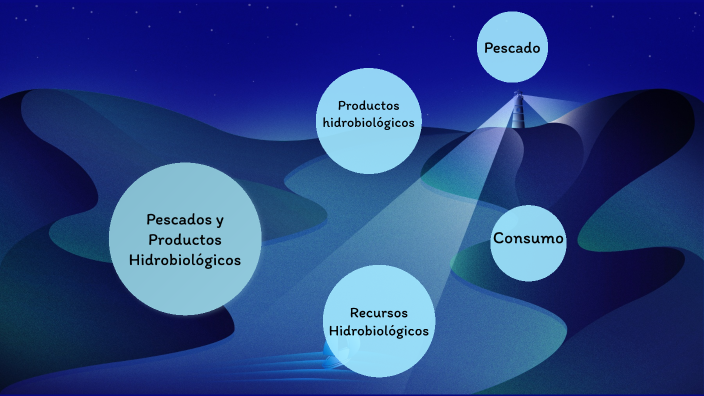 pescados y productos hidrobiológicos by Mariela Carreon V on Prezi