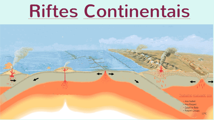 Riftes Continentais - Geologia by Raquel Crespo on Prezi