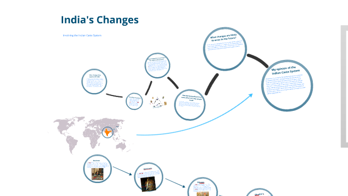 How Has India Changed Over Time? by birdie hay on Prezi