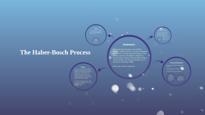 The Haber-Bosch Process by Ivy Long on Prezi