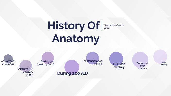 History Of Anatomy by Samantha Osorio on Prezi