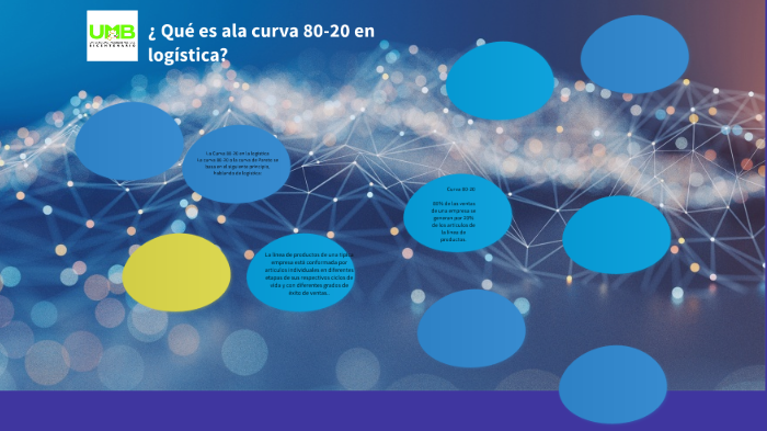 ¿Qué es la curva 80-20 en logística? by Kicka Naye Contreras on Prezi