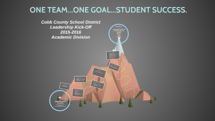 One Team. One Goal. Student Success. by Jennifer Lawson on Prezi