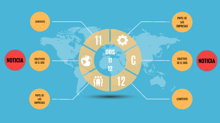 ODS 11 y 12 by mateosc27 on Prezi