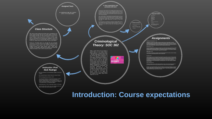 Introduction- Week 1 by Nick Rodrigo on Prezi