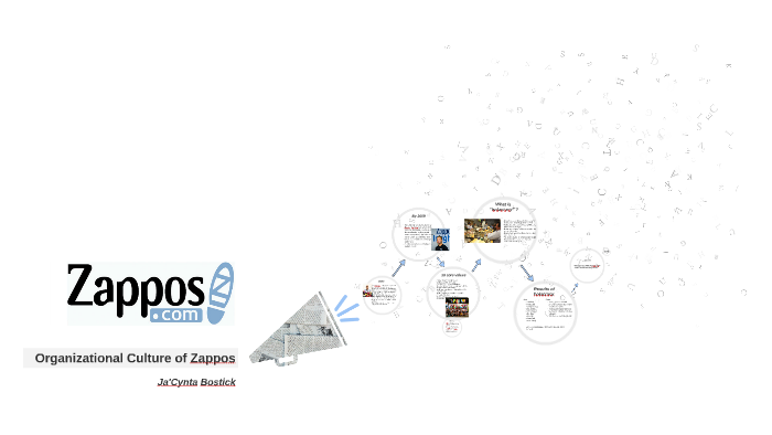 Organizational Culture of Zappos by Ja'Cynta Bostick on Prezi