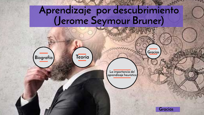 TEORÍA DE BRUNER by Ziha Ono MATENCIOS MARTINEZ on Prezi