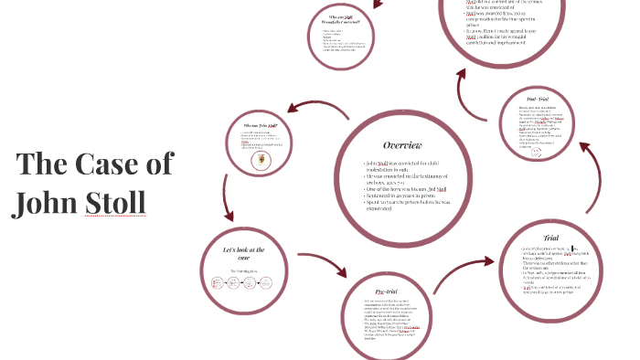 John Stoll by Jacqueline Owens on Prezi