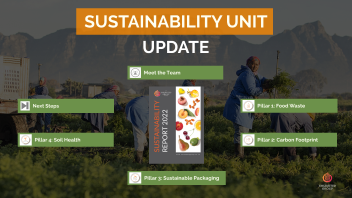 Sustainability Unit 2023 by Zoë Mostert on Prezi
