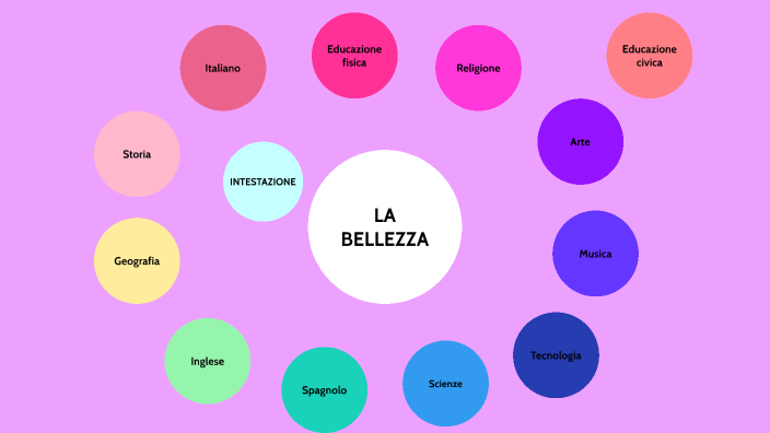 tesina sulla bellezza Lavinia Lechiara by Lavinia Lechiara on Prezi
