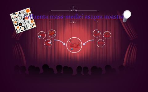 Influenta mass mediei asupra noastră by Catalina Sapca on Prezi