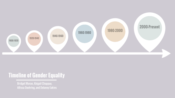Timeline of Gender Equality by Bridget Moran on Prezi