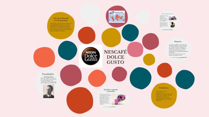 NESCAFÉ DOLCE GUSTO by mario garcia on Prezi