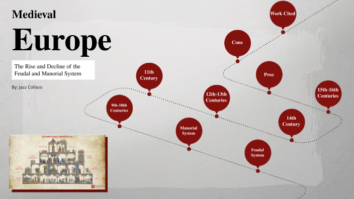 The Feudal and Manorial System in Medieval Europe by Jazz Collazo on Prezi