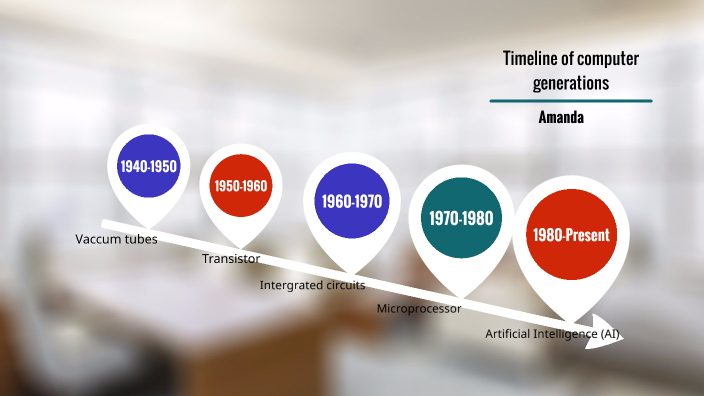 Timeline of computer generations by Amanda Tona on Prezi