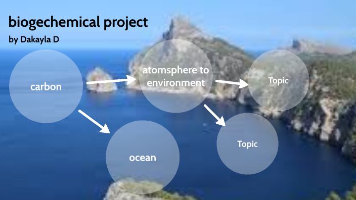 Biogeochemical cycle project by Dakayla domingo on Prezi
